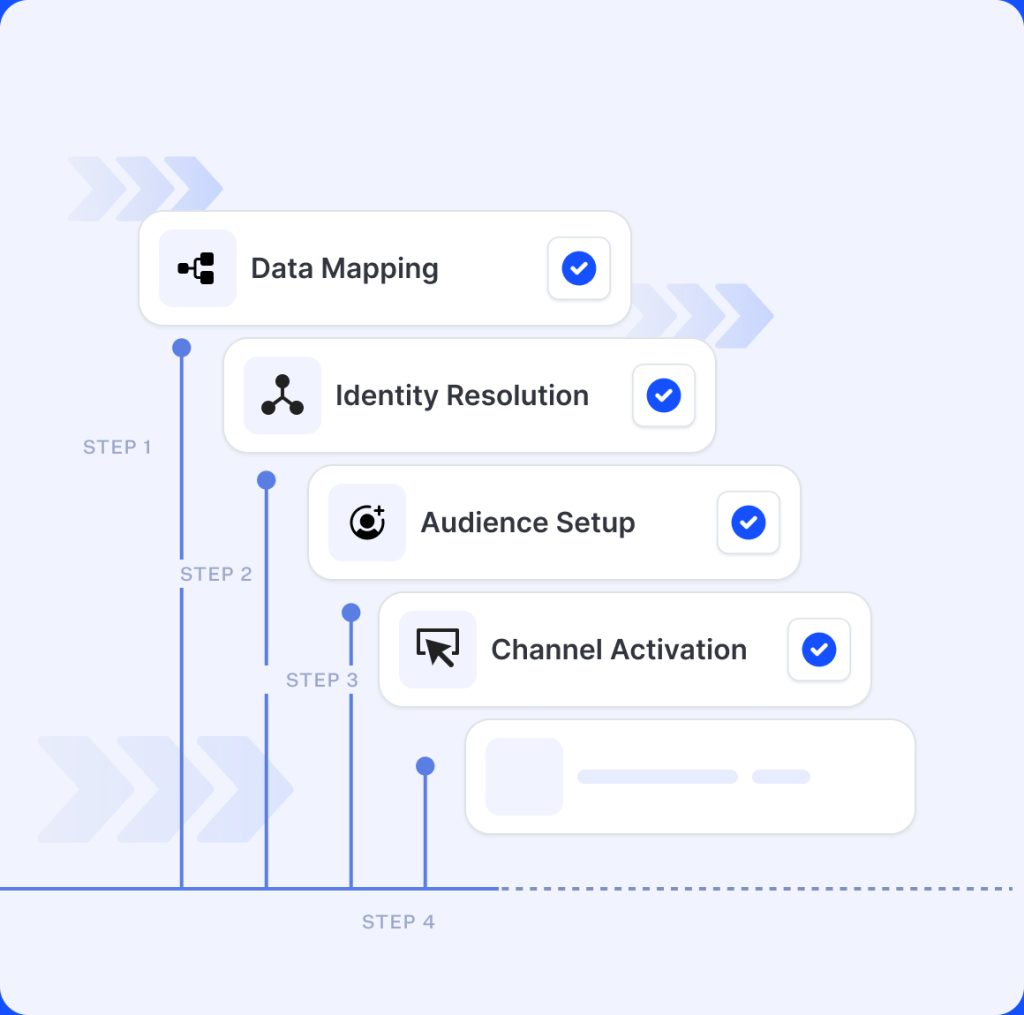 AI-Powered Customer Data Platform (CDP) | Zeotap